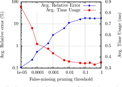 Figure 2 From Multi Object Tracking And Identification Via Particle Filtering Over Sets
