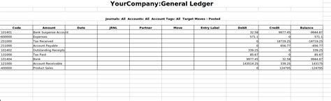 An Overview Of Dynamic Financial Report Odoo 16 App