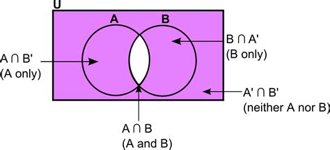 A U B Venn Diagram Wiring Diagram Vrogue Co