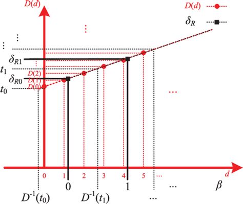 figure 1 from a depth bin based graphical model for fast view synthesis