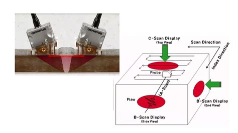 Advance NDT Methods PPT