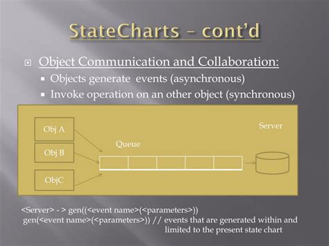 Ppt Executable Object Modelling With State Charts Powerpoint Presentation Id2613066