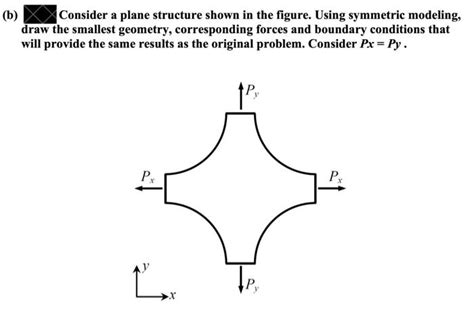Solved Consider A Plane Structure Shown In The Figure Using Chegg