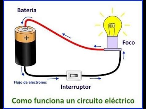 Elementos Del Circuito Electrico Guia De Ciencia 4° Semana 7