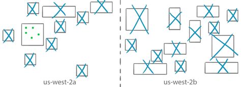 Amazon Ecs Task Placement Aws Compute Blog