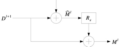 reconstruction scheme of the multiresolution analysis framework for