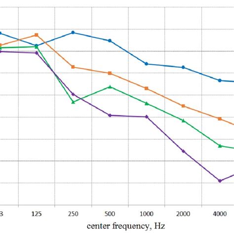 Simulated Spl In The Calculation Points 1 Model Without Nb 2 Model