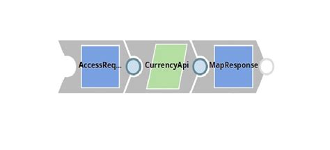 Integration Factory Beginners Guide To Ultra Pipelines In Snaplogic