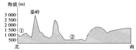 [题目]阅读材料 回答下列问题 材料一 盘锦是驰名中外的湿地之都 拥有世界第一大芦苇荡 天下奇观红海滩 红海滩是翅碱蓬大面积密集生长于近海滩涂而形成 在极为苛刻的水 土 盐平衡的条件下 翅碱蓬