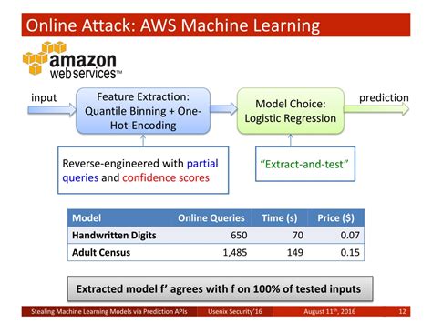 ppt stealing machine learning models via prediction apis powerpoint