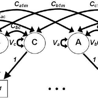 Path Coefficients Factor Model Represented By A Path Diagram Download Scientific Diagram