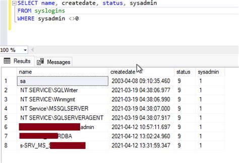 Getting Started With The SQL Not Equal To Operator And Its Use Cases