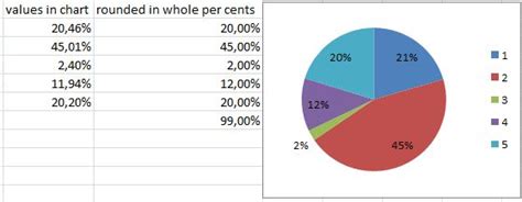 Calculate Percentages Like Excel Pie Chart Stack Overflow