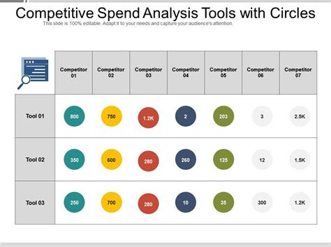 Competitive Spend Analysis Tools With Circles Powerpoint Presentation