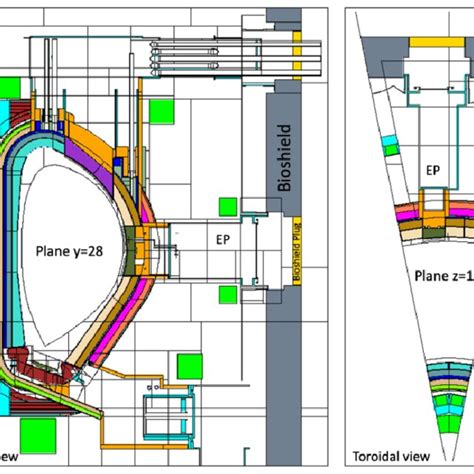 Detail Of The Mcnp Reference Model Used In The Simulations Of Download Scientific Diagram