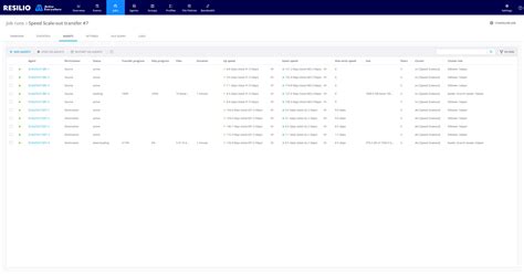 Introducing Scale Out File Replication And Sync Resilio Blog