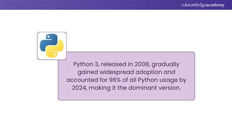 Threading In Python Definition Issues And Best Practices