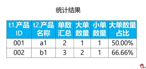 百分比问题SQL给你答案 知乎