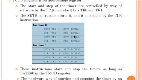 8051 Timer Programming Youtube