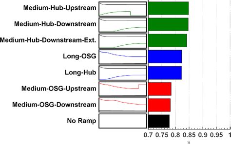 Figure From A Parametric Study Of Inertial Particle Separator Geometry Semantic Scholar