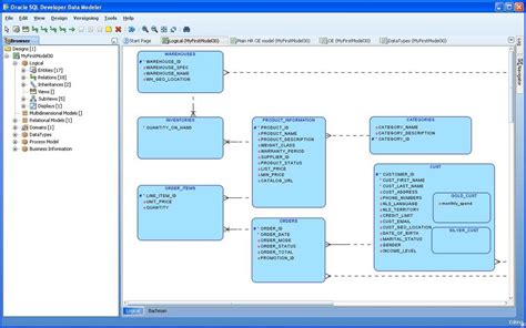 Creating An Er Diagram In Oracle Sql Developer