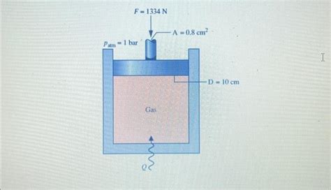Solved Figure below shows a gas contained in a vertical | Chegg.com