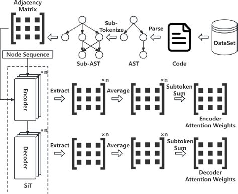 Figure 1 From Structural Semantics Guided Program Simplification For