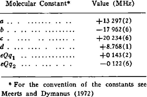 Hyperfine Coupling Constants Of Od Download Table