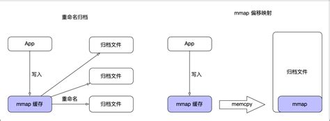 货拉拉客户端通用日志组件 GlogGlog 是货拉拉移动端监控系统中的日志存储组件Glog 意即 General 掘金