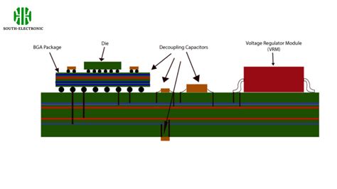 8 Tips To Optimize Your Pcb Design