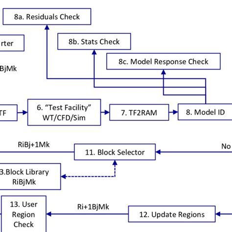 Detailed Ram Process Download Scientific Diagram Detailed Ram Process Download Scientific Diagram