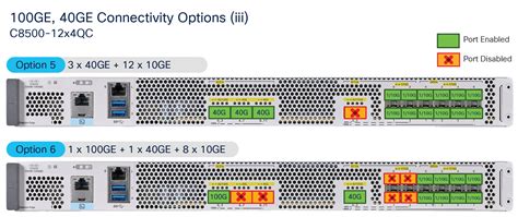 Cisco Catalyst 8500 Series Edge Platforms Architecture White Paper Cisco