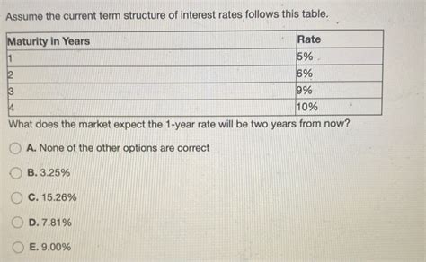Solved Assume The Current Term Structure Of Interest Rates