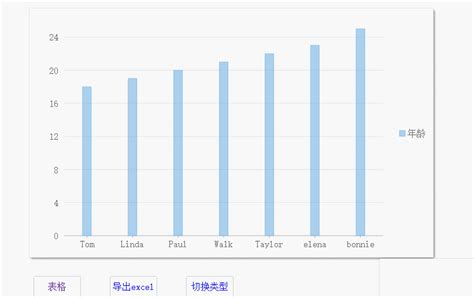使用纯前端javascript实现excel导入导出方法过程详解javascript服务器之家