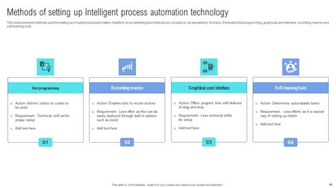 Intelligent Process Automation Technology Ppt Powerpoint Presentation Complete Deck With Slides