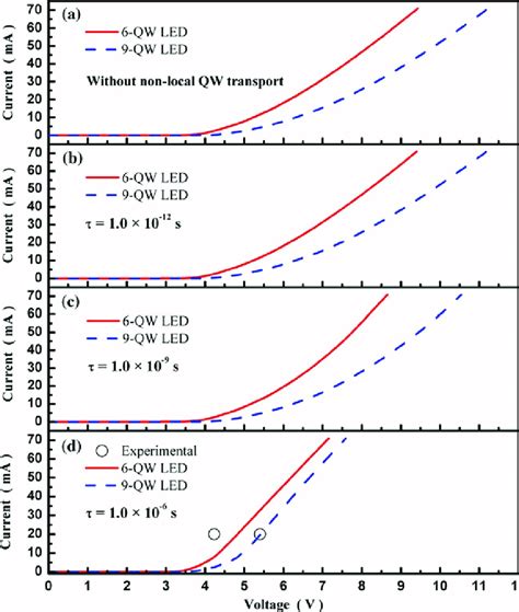 Simulated I V Curves For The 6 Qw And 9 Qw Leds With And Without The