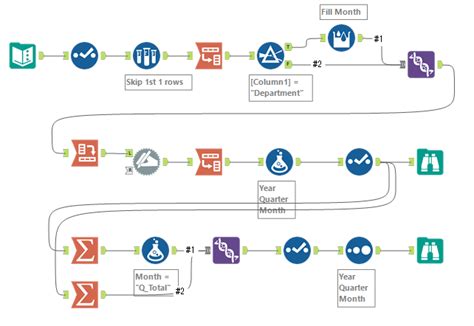 solved converting table with dual headers into standard t alteryx