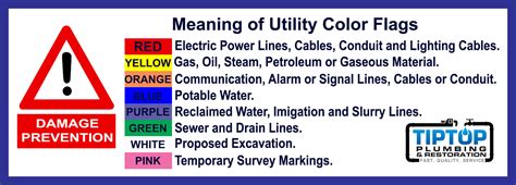 Utility Color Coding What Do The Colored Flags In The Ground Mean