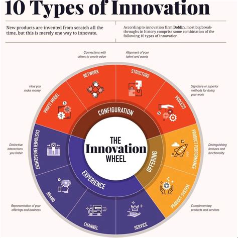 Aziz Ur Rehman On Linkedin Innovation