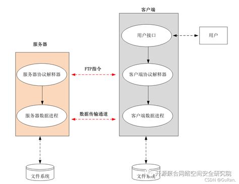 【漏洞学习】ftp后门漏洞复现 含有漏洞的vsftpd2 3 4 文件