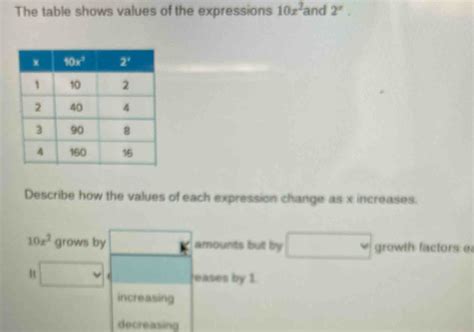 solved the table shows values of the expressions 10x 2 and 2 x