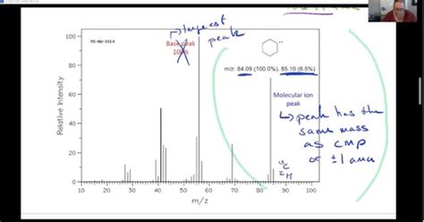 Ochem Lab 2 Flashcards Quizlet