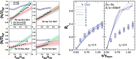 Isospin Diffusion Measurements And Comparisons To Model Predictions In