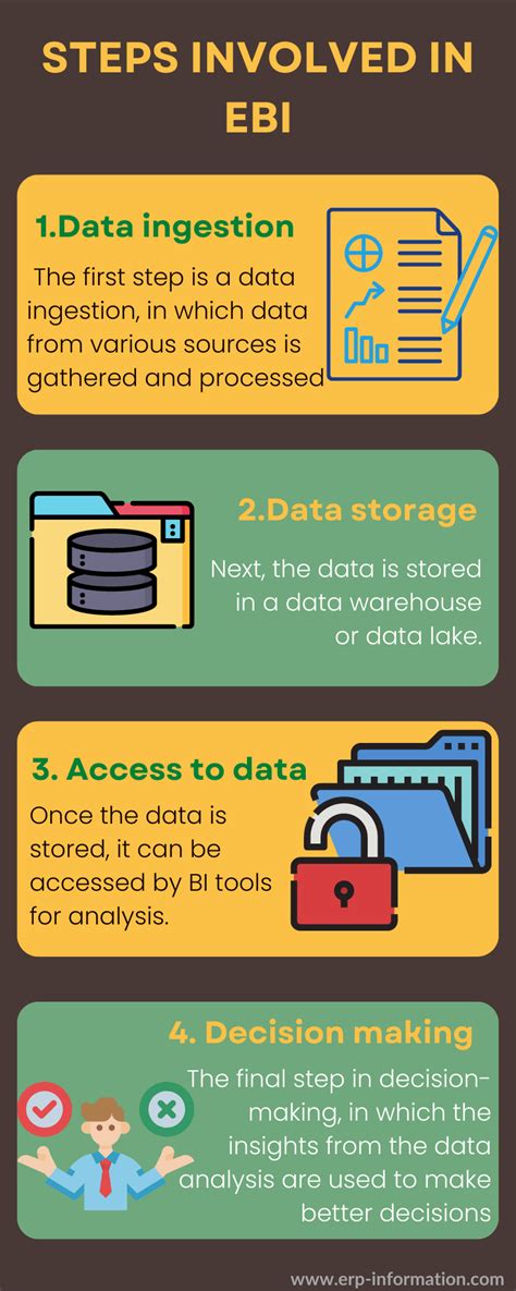 What Is Embedded Business Intelligence Ebi Steps And Tools