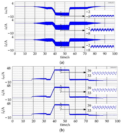 Energies Free Full Text Design Of Lumped Disturbance Observer In Current Loop Of IPMSM Based