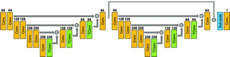 the overall cnn architecture of ref net a stack of two hourglasses is
