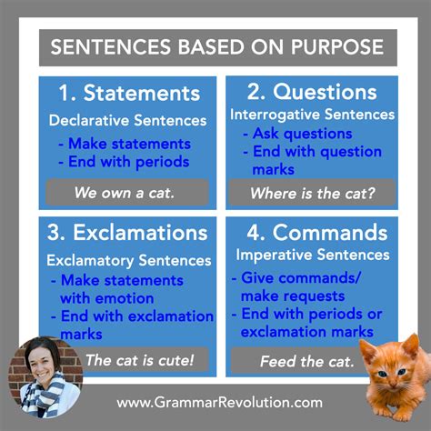 Questions Grammar Guide Types Of Questions