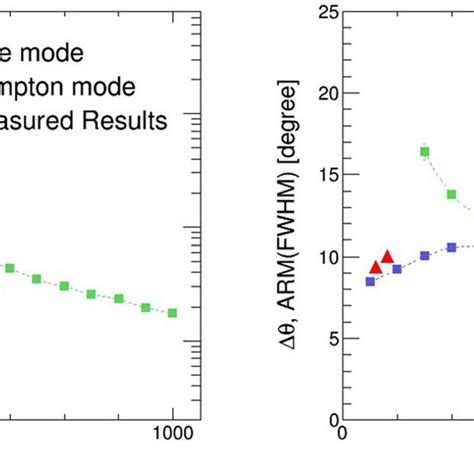 Comparison Of The Simulated Energy Response Of The Intrinsic Efficiency