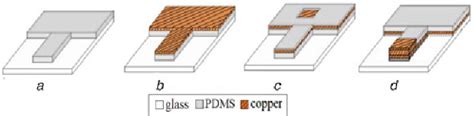 Figure 1 From Design And Fabrication Of Pdms‐based Electrostatically