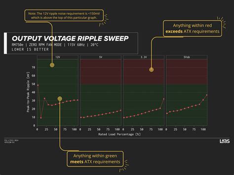 the mystery behind psu testing data interpreting psu graphs ltt labs